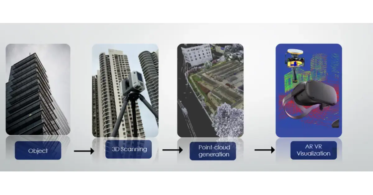 How 3D Data Optimization Enhances AR & VR Visualizations